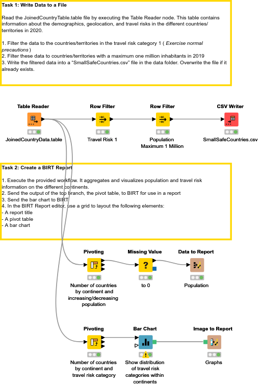 01 Data Export And Reporting NodePit
